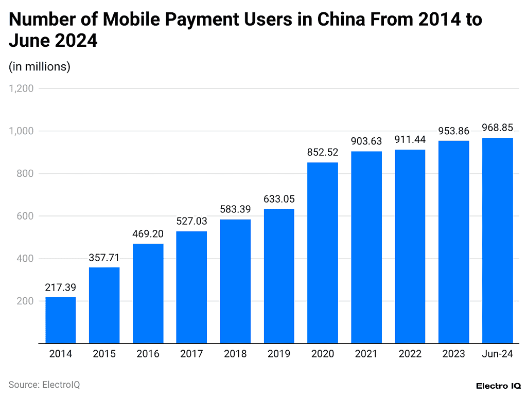 Alipay Statistics 2024 By Users, Demographics And Countries