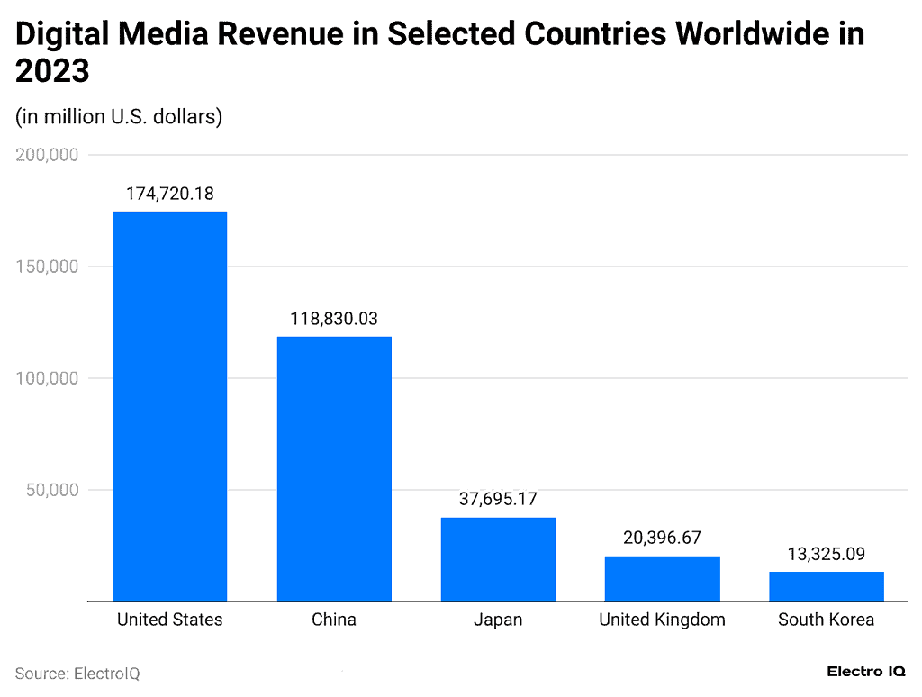 Streaming Statistics 2024 By Revenue And Podcast
