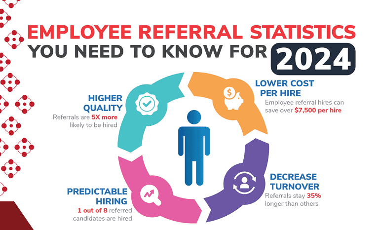 Employee Referral Statistics 2024 By Company And Facts