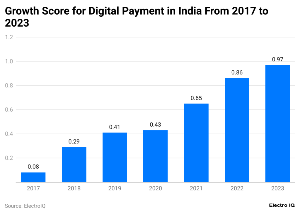 UPI Statistics By Transaction, Usage, Apps and Facts [2024*]