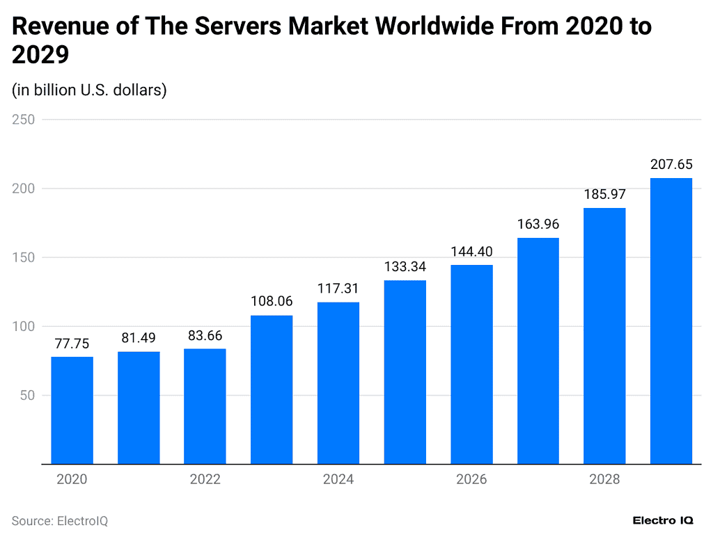 Fujitsu Statistics 2024 By Operating Profit And Revenue
