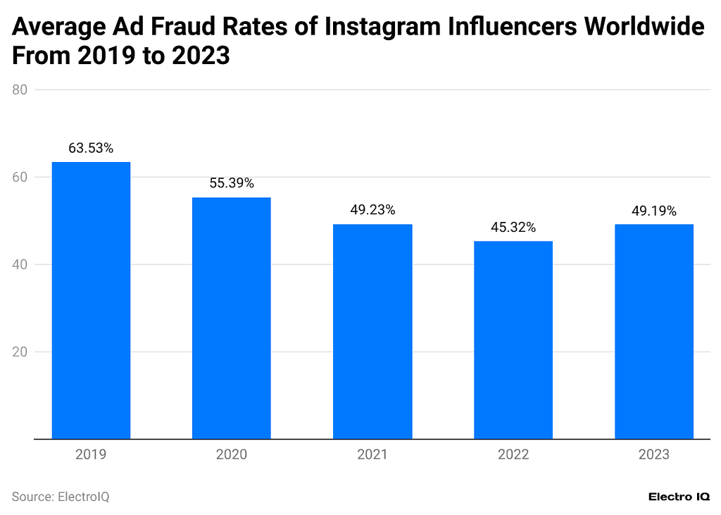 Instagram Stories Statistics By Revenue and Facts [2024*]