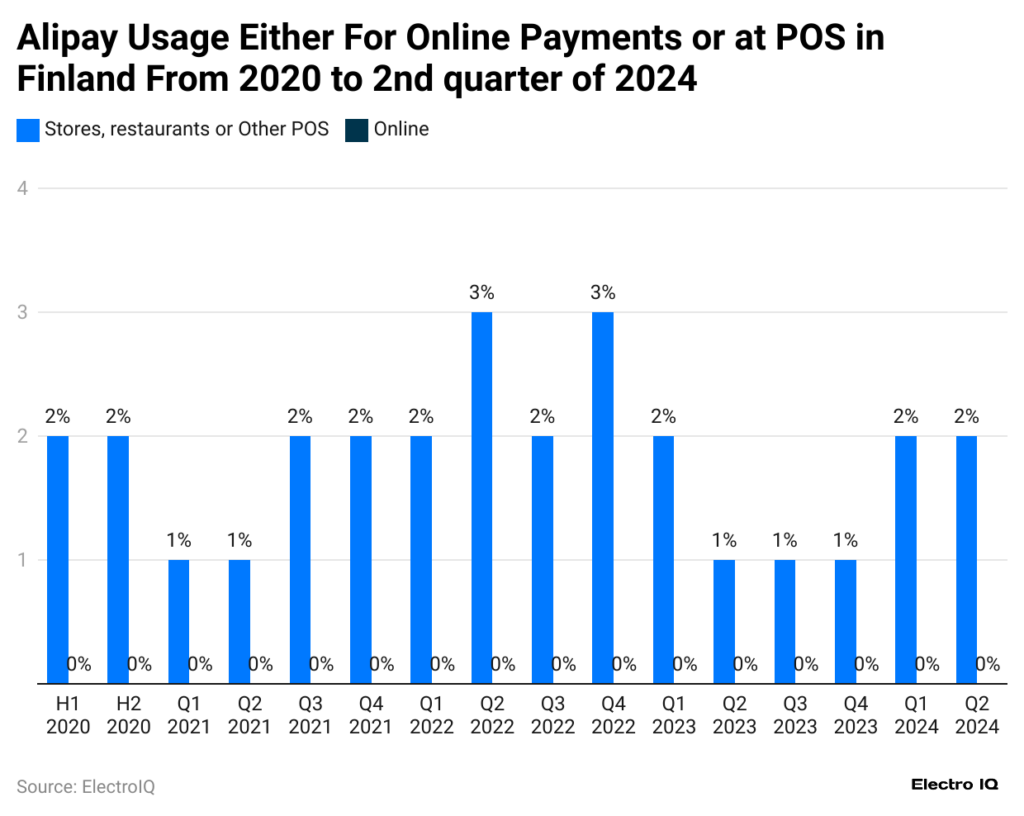 Alipay Statistics 2024 By Users, Demographics And Countries