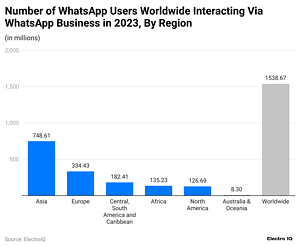 WhatsApp Statistics 2024 By Region And Active Users