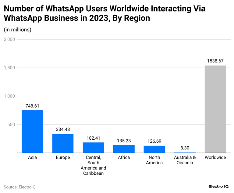 WhatsApp Statistics 2024 By Region And Active Users
