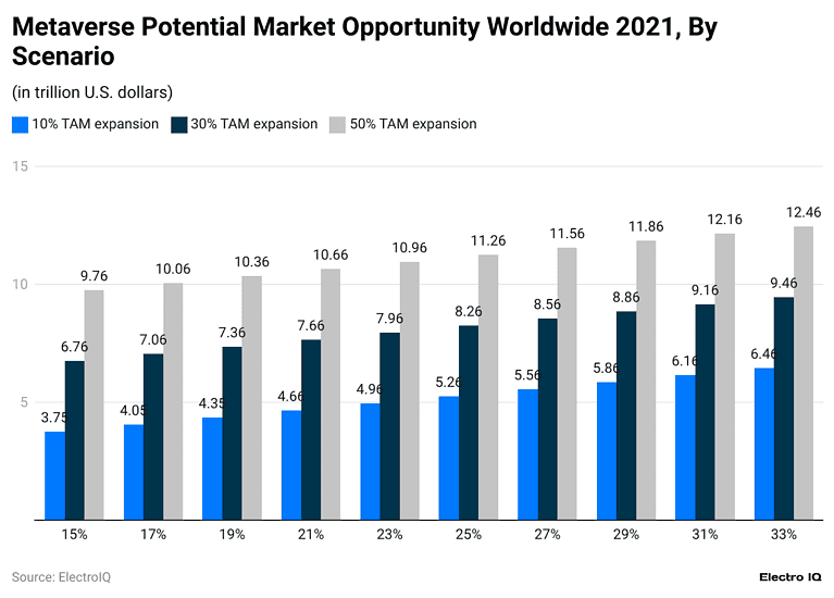 Metaverse Statistics By Revenue, Users and Facts