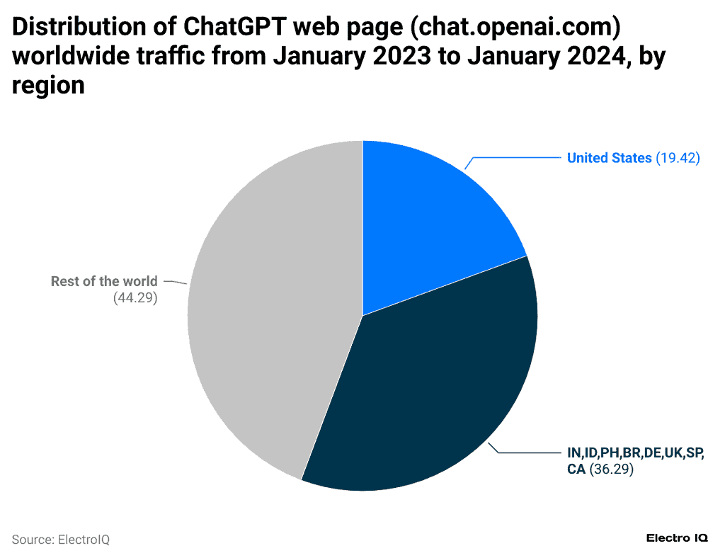Virtual Assistant Statistics 2024 By Market And Country