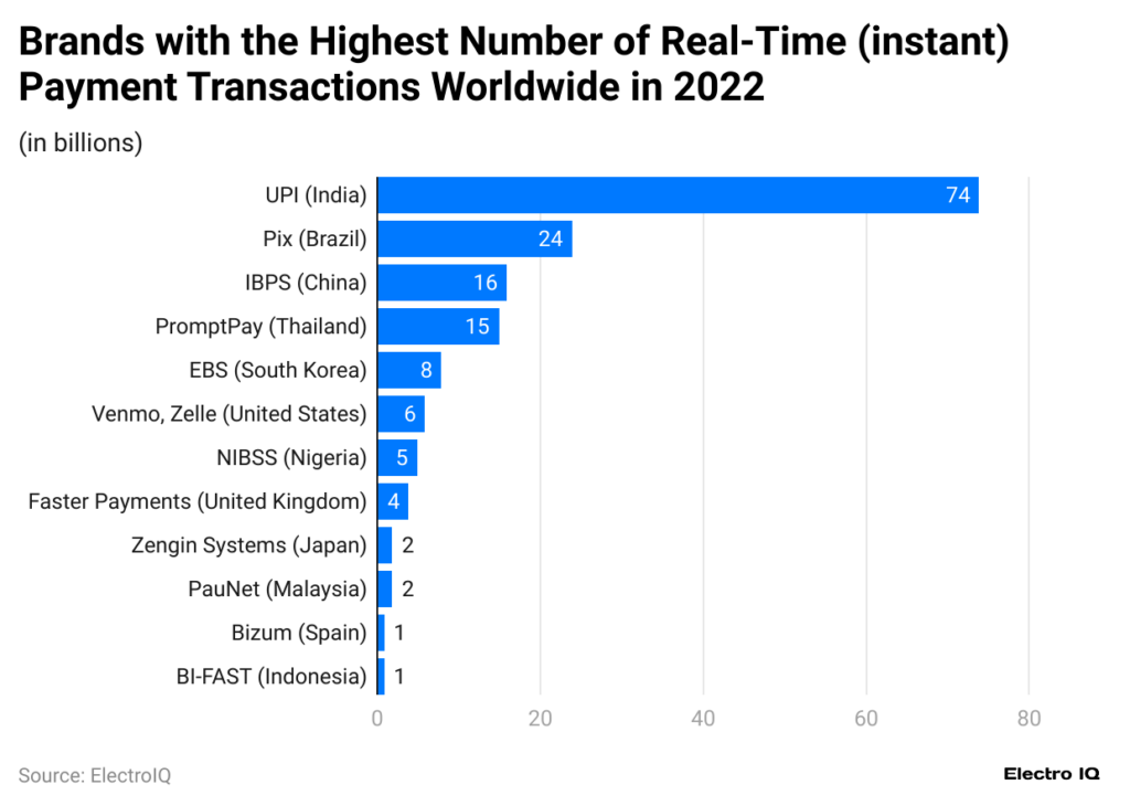 UPI Statistics By Transaction, Usage, Apps and Facts [2024*]