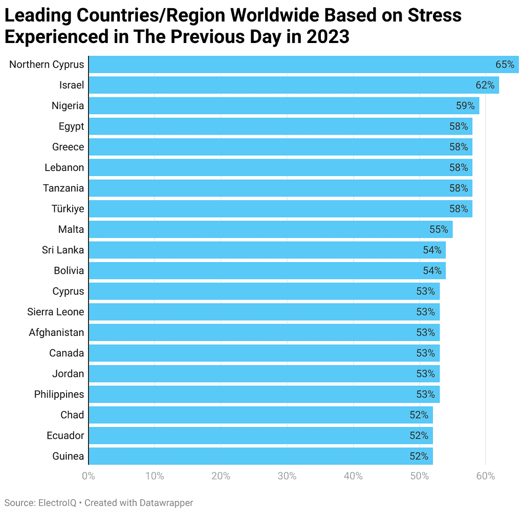Mental Health Statistics By Countries, Age and Facts [2024*]