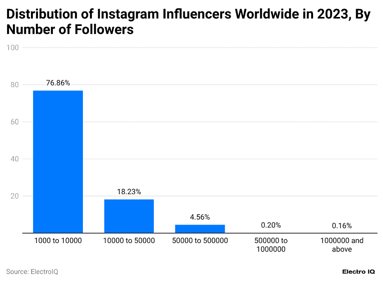 Instagram Stories Statistics By Revenue and Facts [2024*]
