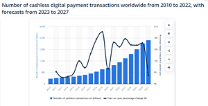 UPI Statistics By Transaction, Usage, Apps and Facts [2024*]