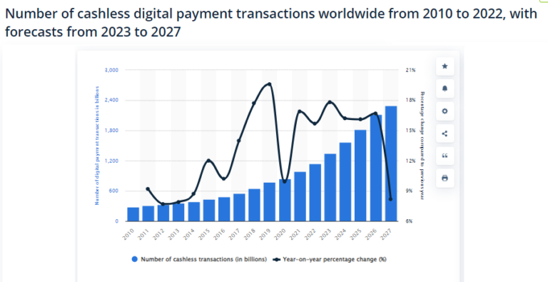 UPI Statistics By Transaction, Usage, Apps and Facts [2024*]
