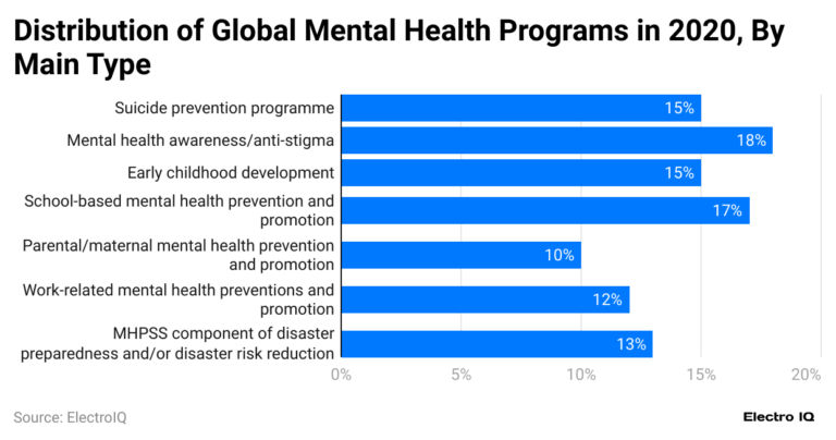 Mental Health Statistics By Countries, Age and Facts [2024*]