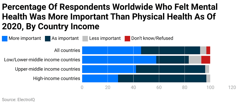 Mental Health Statistics By Countries, Age and Facts [2024*]