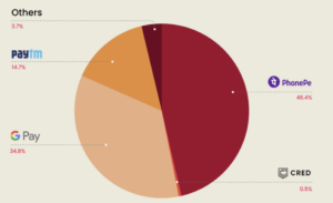 UPI Statistics By Transaction, Usage, Apps and Facts [2024*]