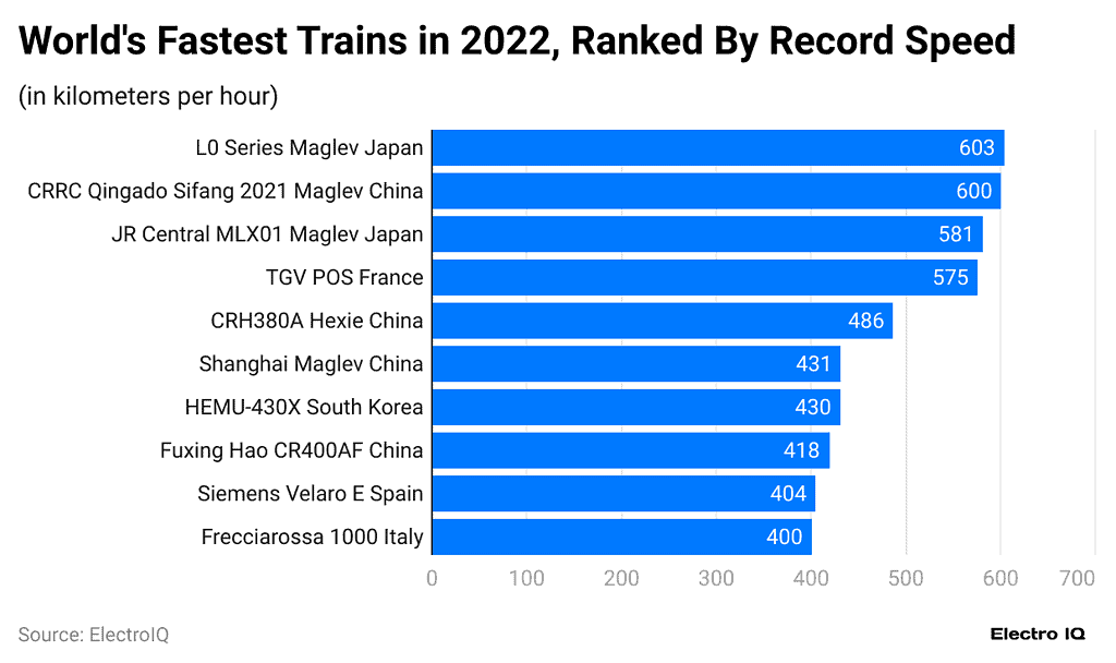 Train Statistics 2024 By Company And Manufacturers