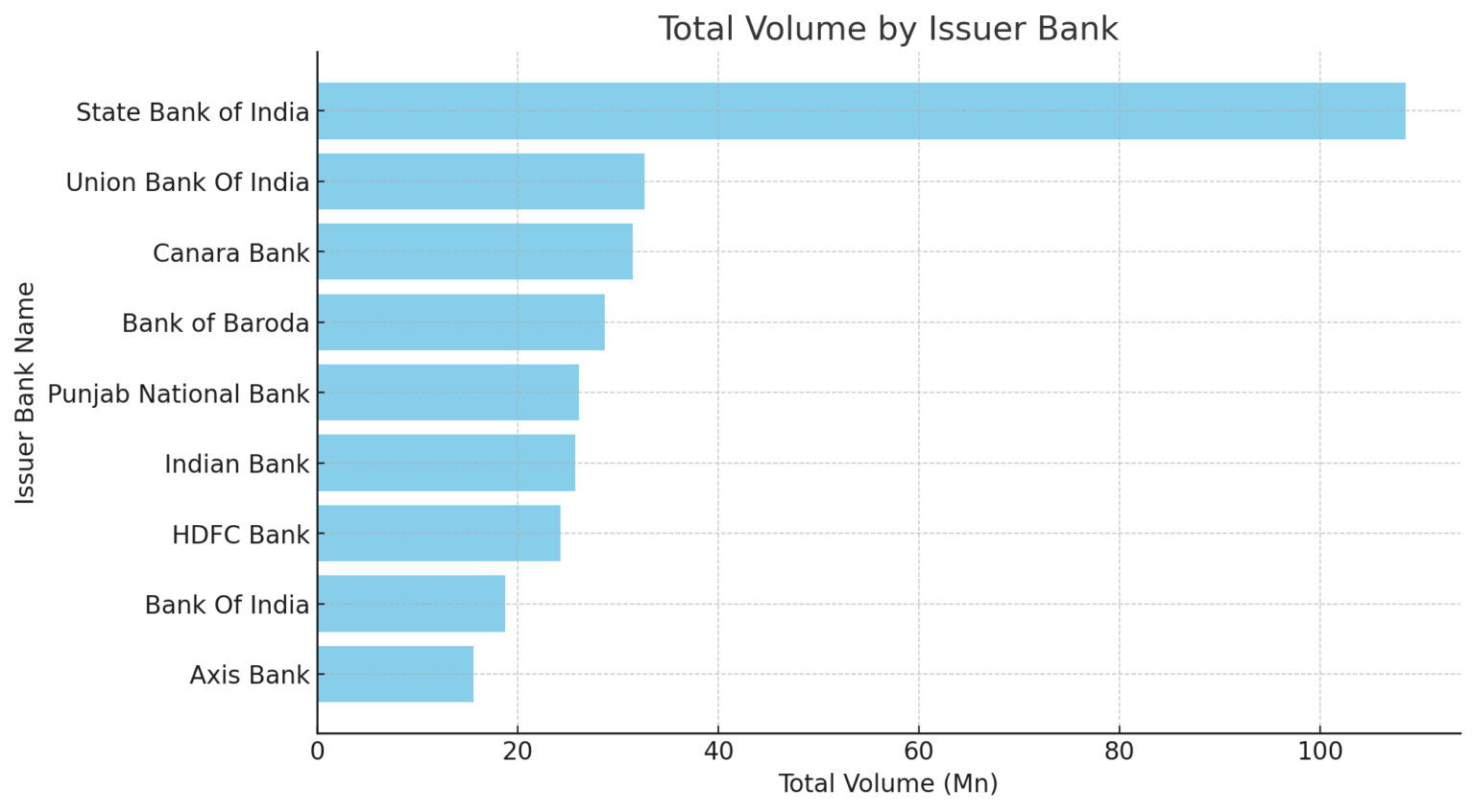 BHIM App Statistics 2024 By Volume And Product Value