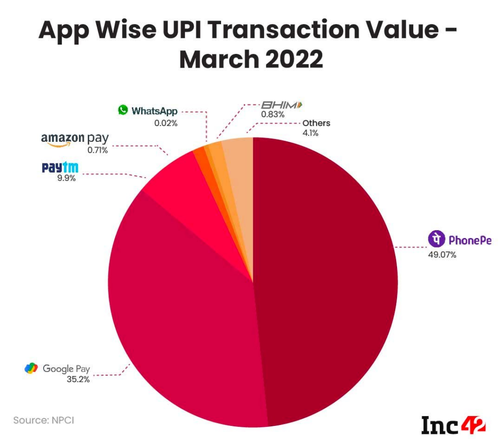 BHIM App Statistics 2024 By Volume And Product Value