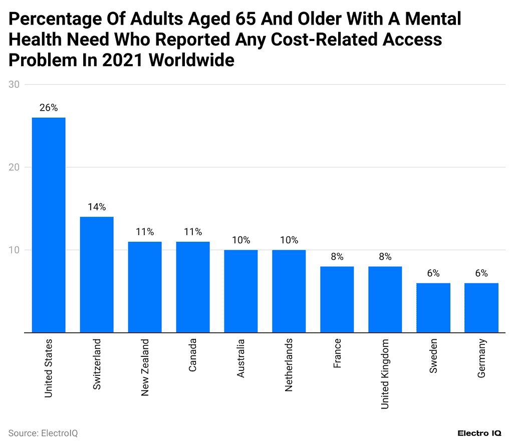 Mental Health Statistics By Countries, Age and Facts [2024*]
