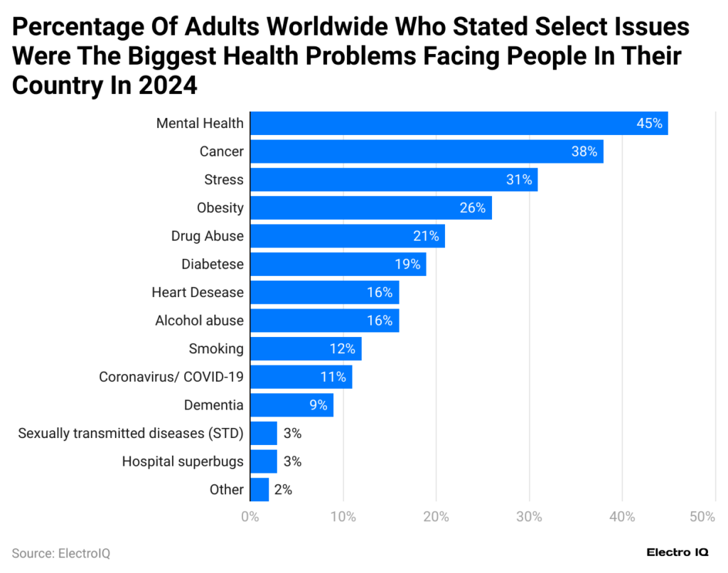 Mental Health Statistics By Countries, Age and Facts [2024*]