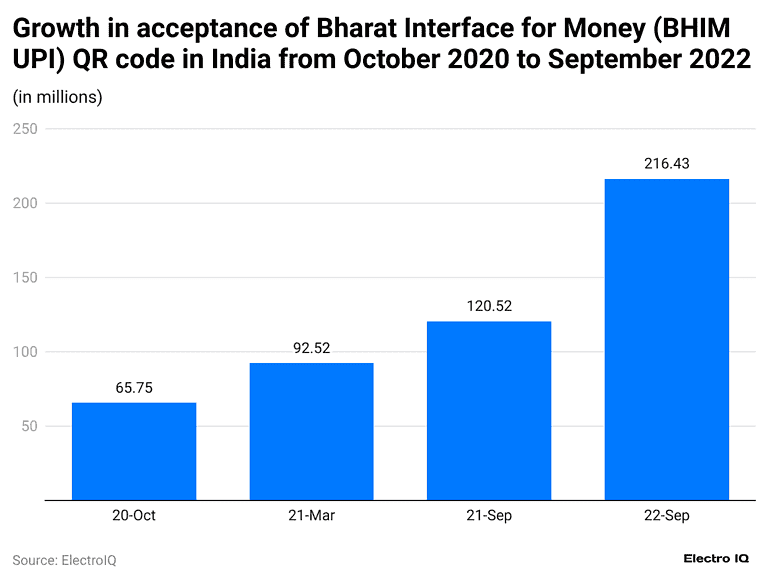 BHIM App Statistics 2024 By Volume And Product Value