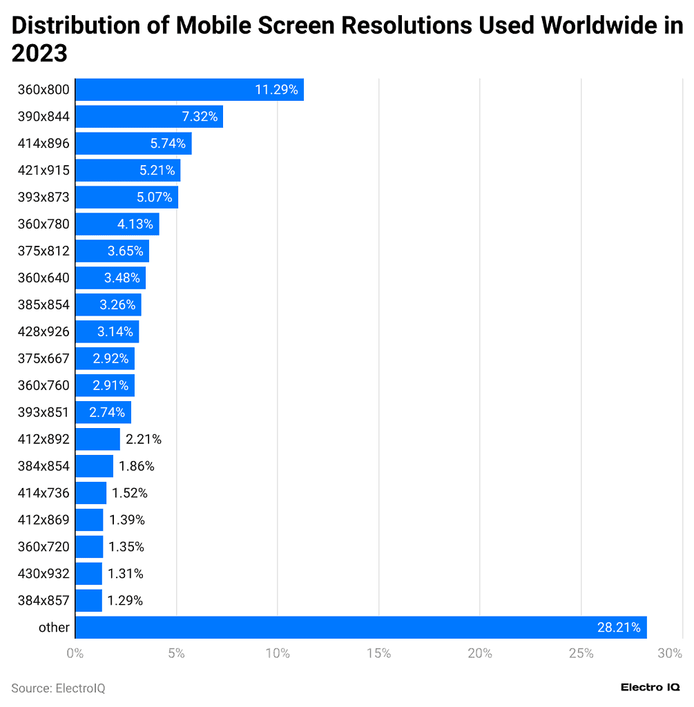 Digital Signage Statistics By Revenue, Usage and Facts