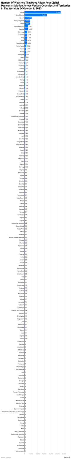Alipay Statistics 2024 By Users, Demographics And Countries
