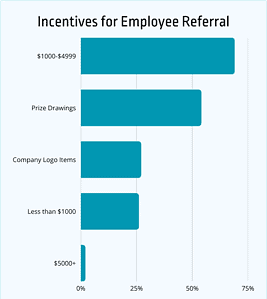 Employee Referral Statistics 2024 By Company And Facts