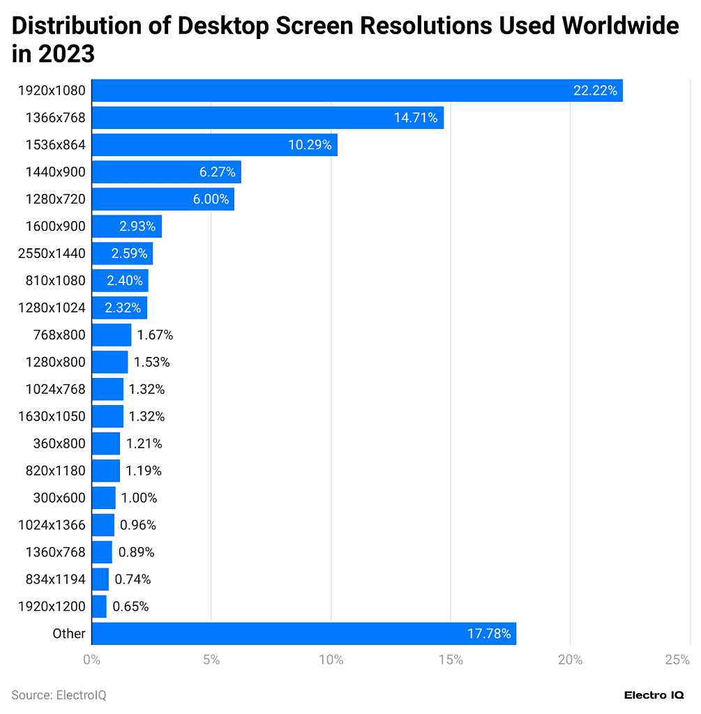 Digital Signage Statistics By Revenue, Usage and Facts