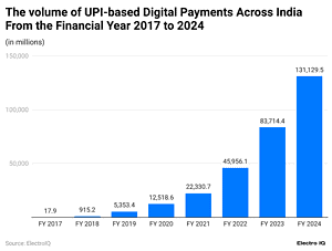 UPI Statistics By Transaction, Usage, Apps and Facts [2024*]