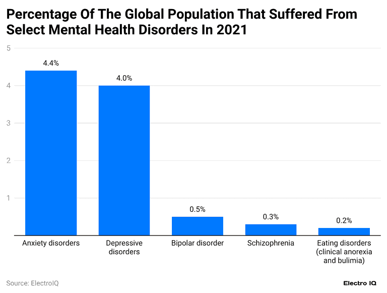 Mental Health Statistics By Countries, Age and Facts [2024*]