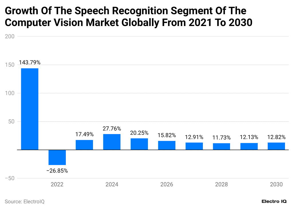 Virtual Assistant Statistics 2024 By Market And Country