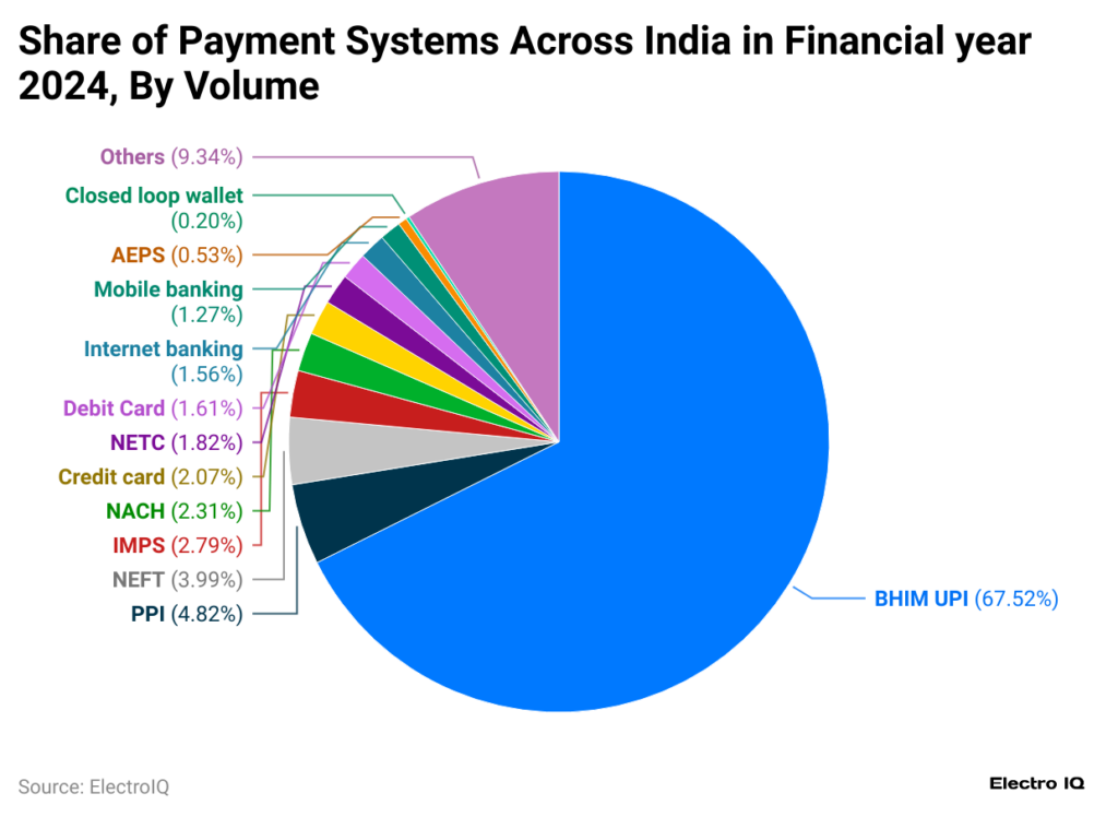 BHIM App Statistics 2024 By Volume And Product Value