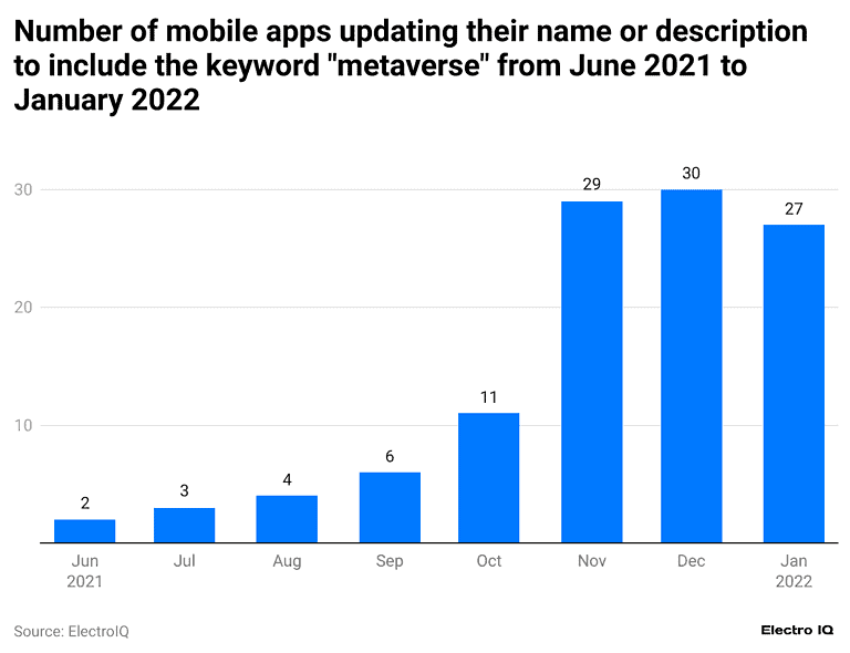 Metaverse Statistics By Revenue, Users and Facts