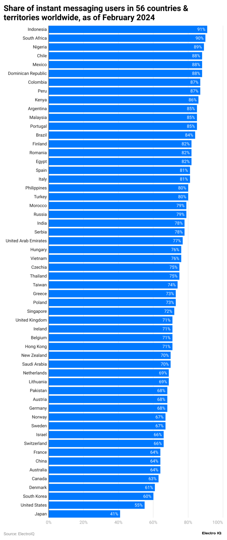 WhatsApp Statistics 2024 By Region And Active Users