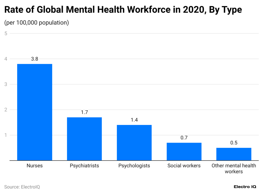 Mental Health Statistics By Countries, Age and Facts [2024*]