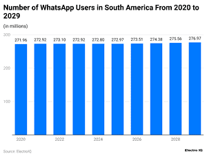 WhatsApp Statistics 2024 By Region And Active Users