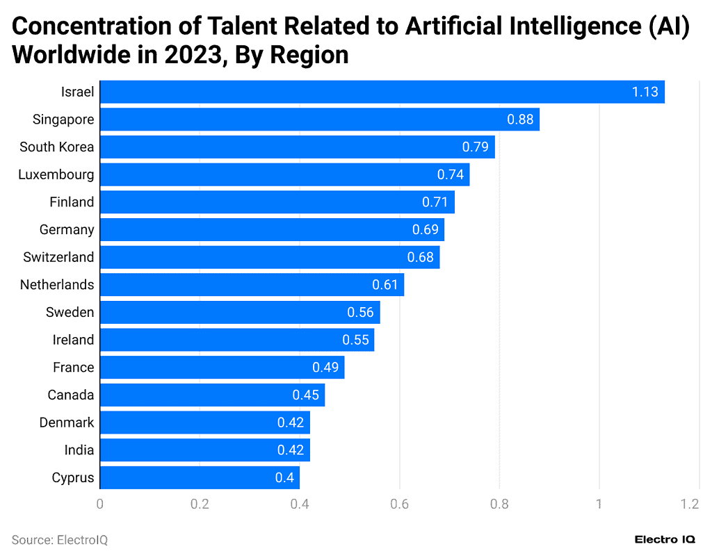 AI Replacing Jobs Statistics and Facts [2024*]