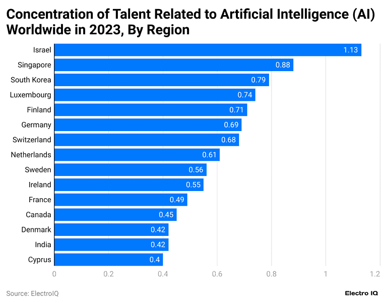 AI Replacing Jobs Statistics and Facts [2024*]