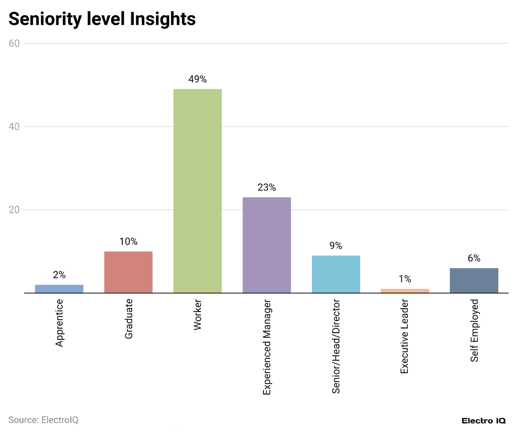 Career Change Statistics 2025 By Age, Seniority and Experience