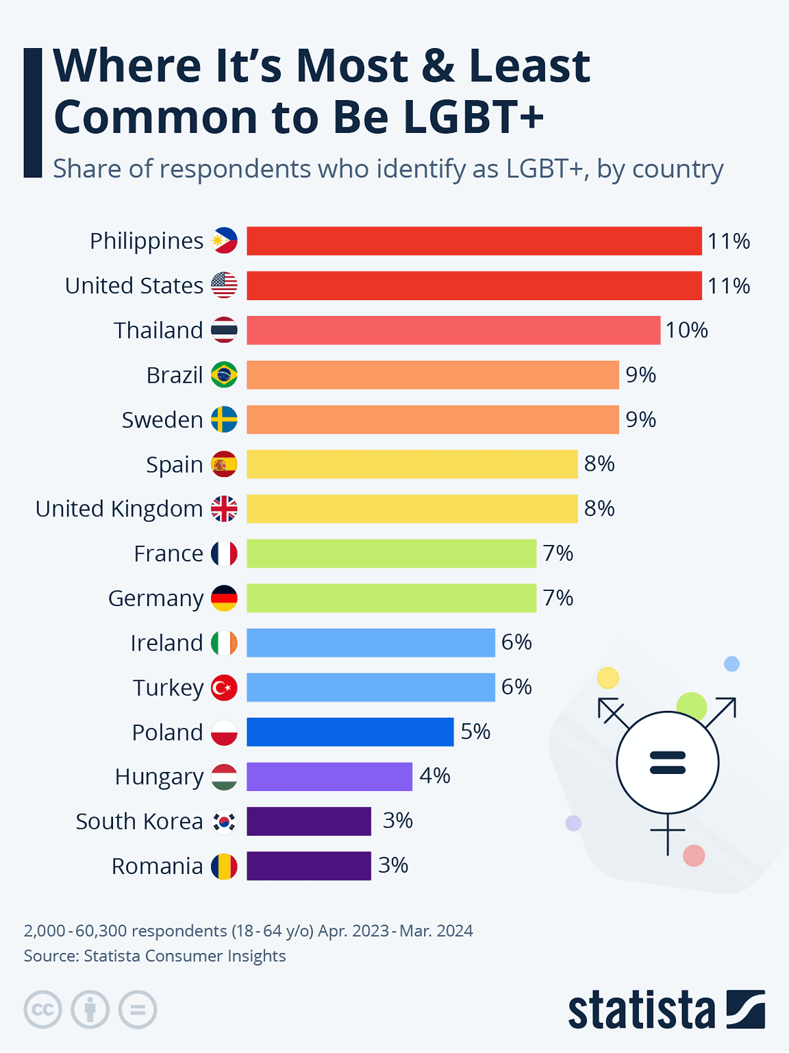 LGBT Statistics By Country, Sexuality and Facts [2025*]