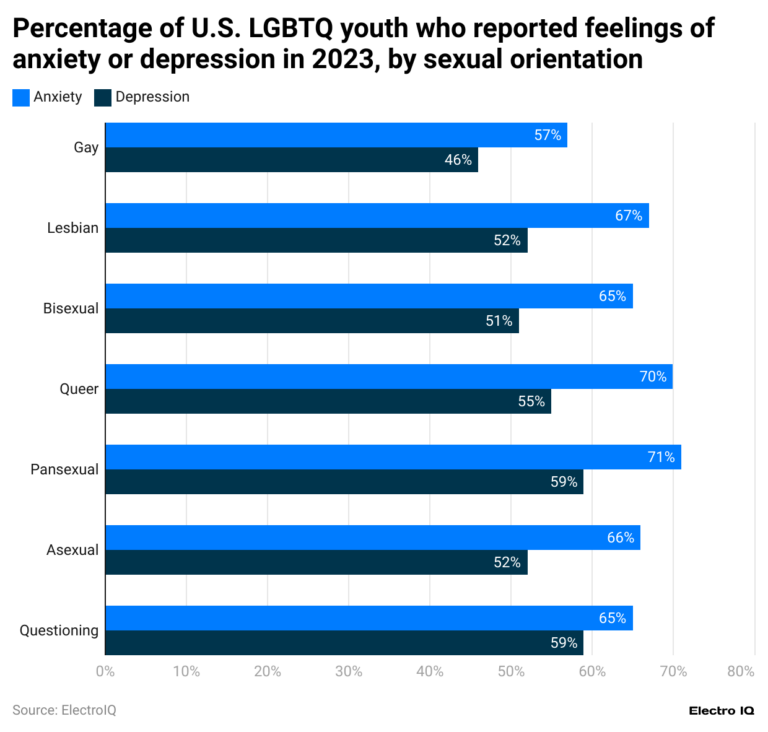 LGBT Statistics By Country, Sexuality and Facts [2025*]
