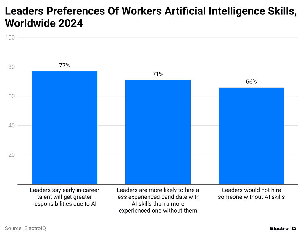 AI Replacing Jobs Statistics and Facts [2024*]