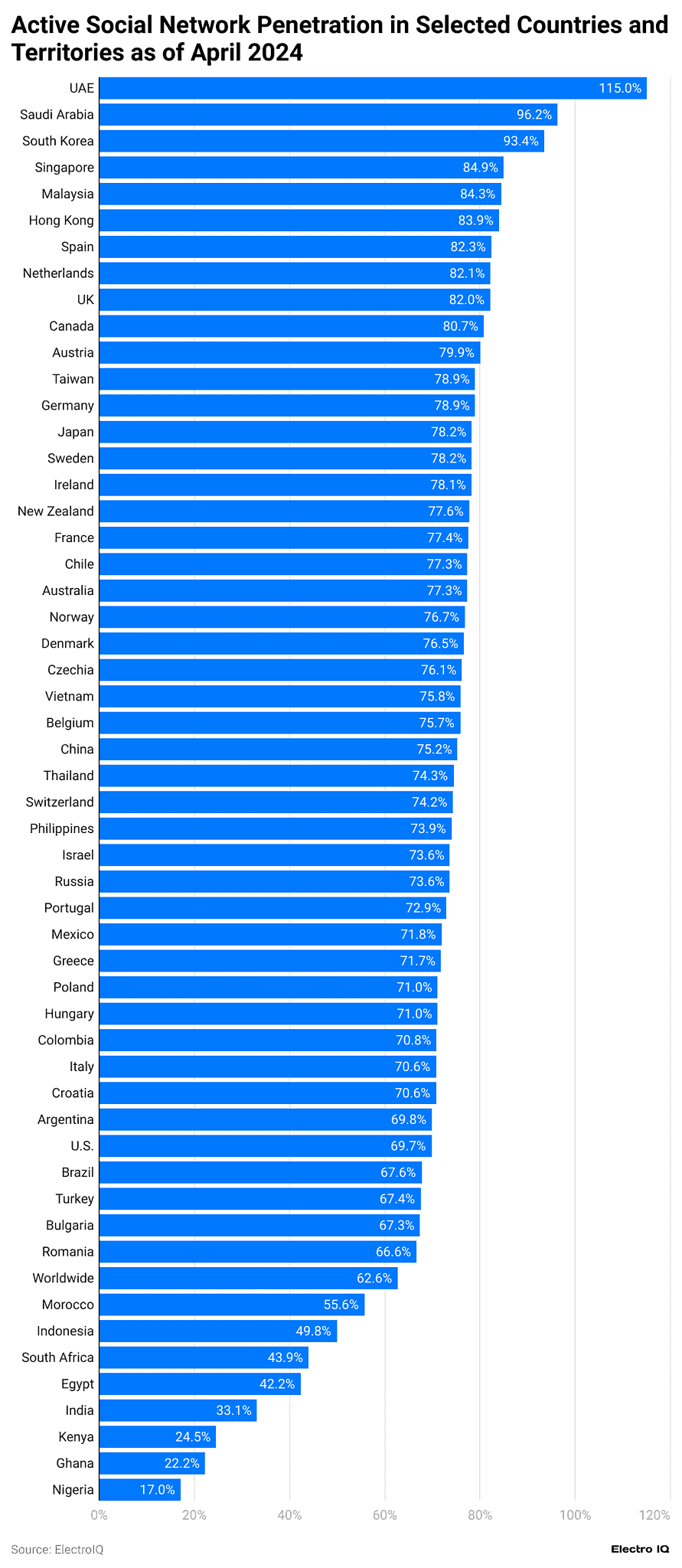 Cyberbullying Statistics 2024 By Exposure And Social Media