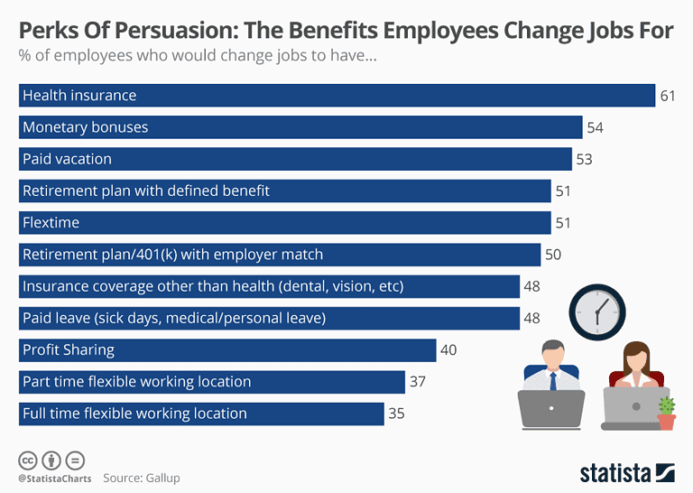 Career Change Statistics 2025 By Age, Seniority and Experience