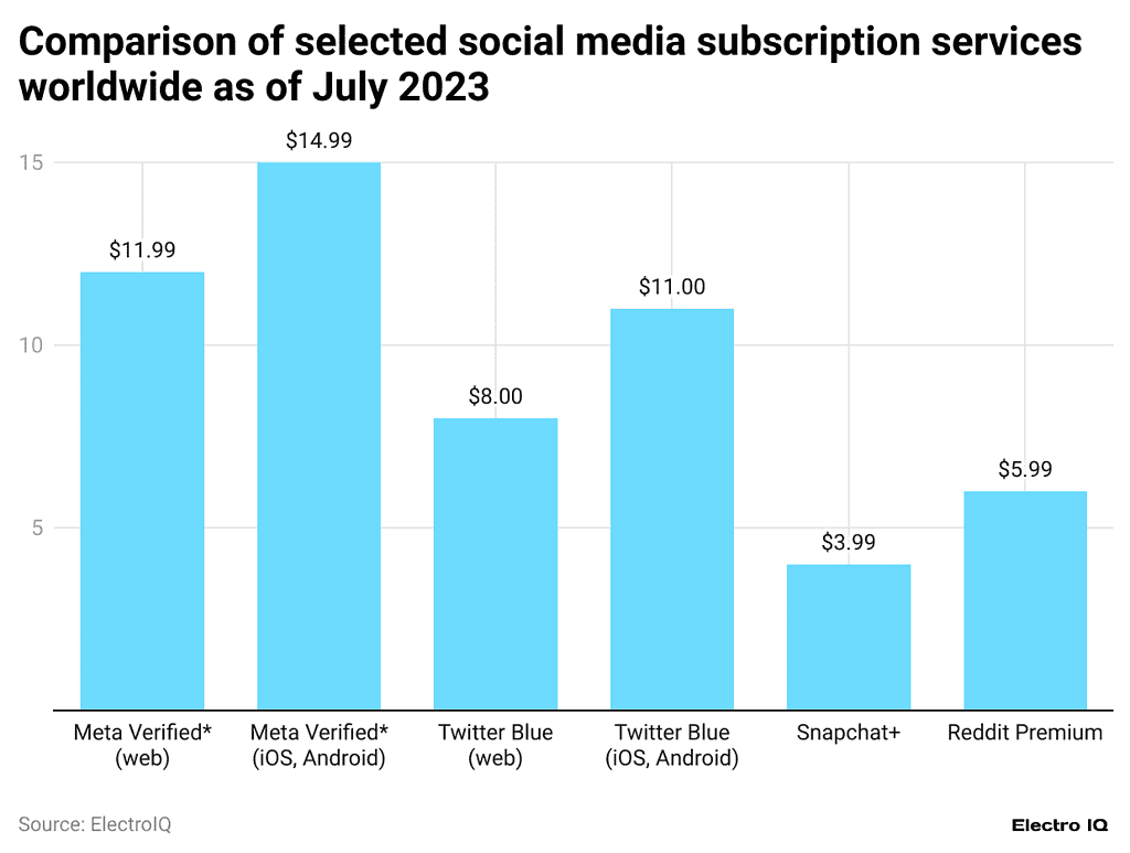 X Statistics 2024 By Revenue, Expenditure And Market Share