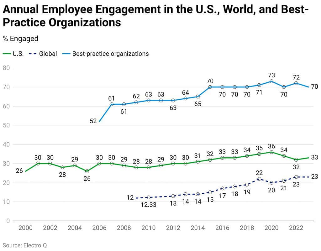Performance Management Statistics and Facts 2025
