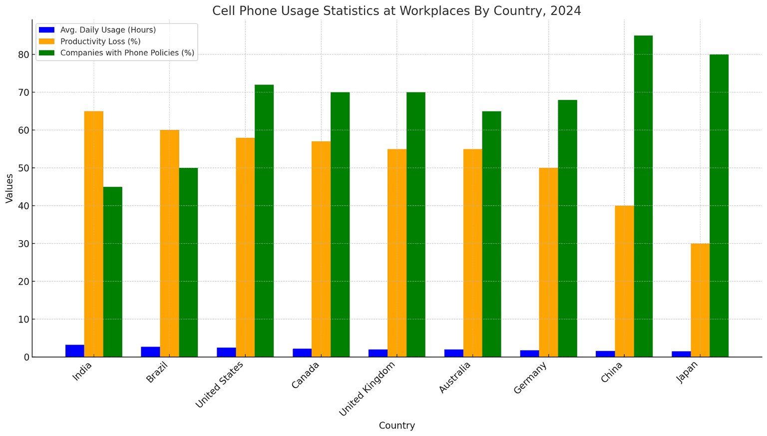 Cell Phones At Workplace Statistics and Facts