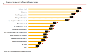 Employee Theft Statistics 2025 By Industry, Region and Facts