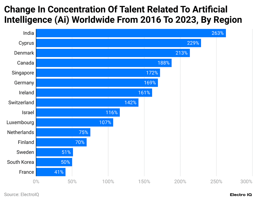 AI Replacing Jobs Statistics and Facts [2024*]